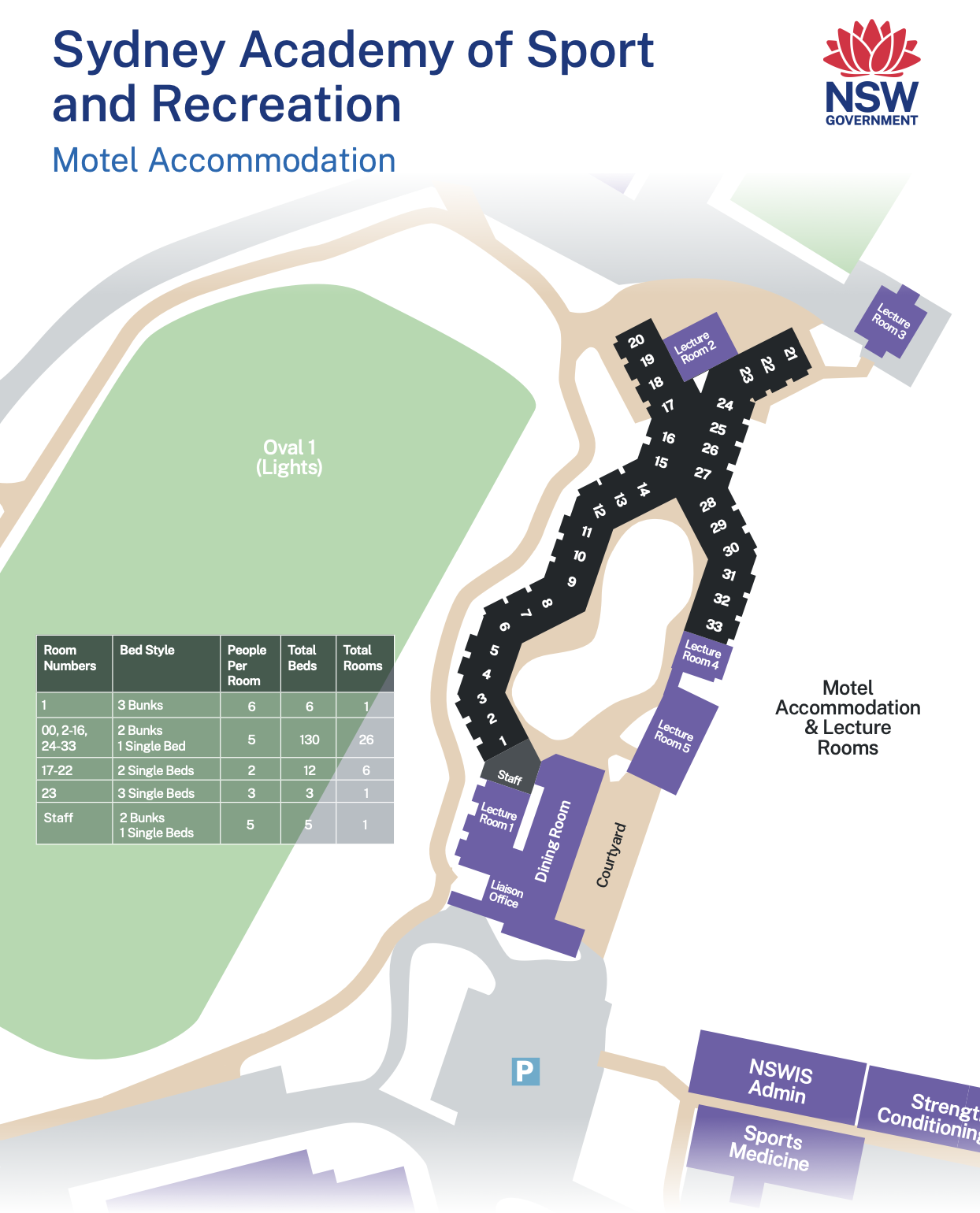 Sydney Academy of Sports Motel - 3 to 5 night Accommodation package ...